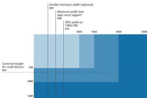 Important Fullscreen And Split Screen Window Sizes Window Sizes Theories Microsoft Bar Chart