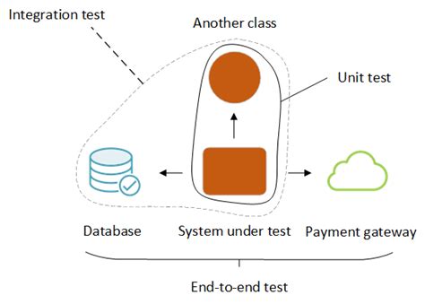2 what is a unit test · unit testing principles practices and patterns