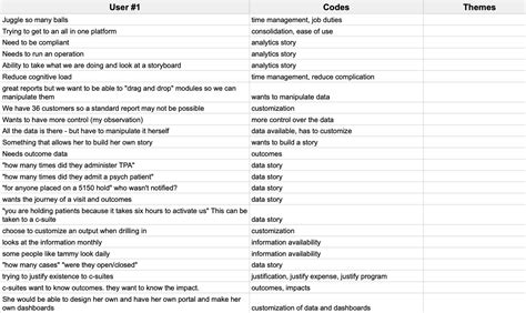 How To Leverage Thematic Analysis For Better Ux Toptal®