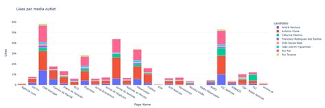 Percent Stacked Bar Chart 📊 Plotly Python Plotly Community Forum