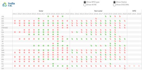Compliance Data Visualisation India R E
