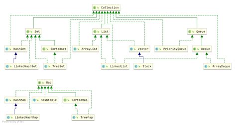 Java基础补充—线程安全集合类并发编程threadlocal线程池内存模型线程安全的容器有哪些 Csdn博客