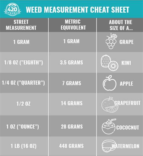 Weed Sizes And Prices