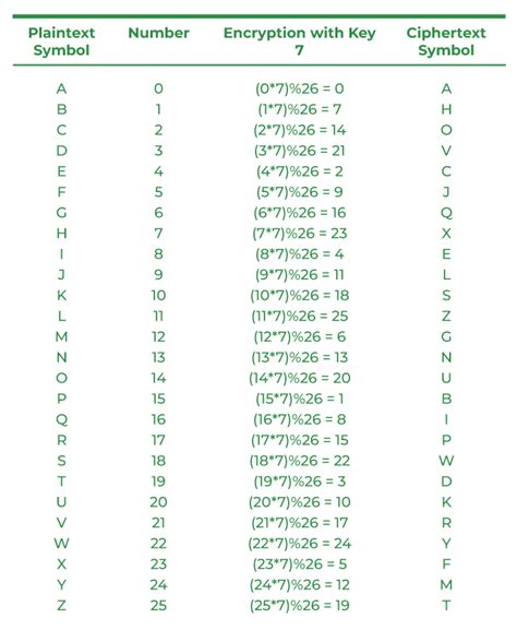 Ascii Table For A Levels Ascii Table