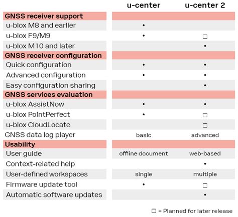 Lena R8 Multi Mode Lte Cat Modules U Blox Mouser 49 Off