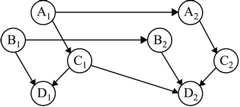 The 2 Tbn We Used To Demonstrate Execution Of The Junction Tree