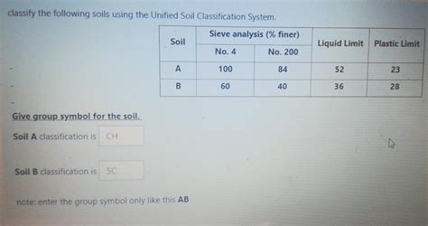 Solved Classify The Following Soils Using The Unified Soil Chegg Com