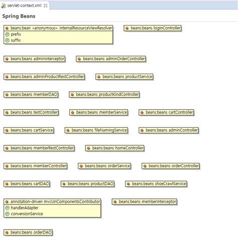 Github Arete Project