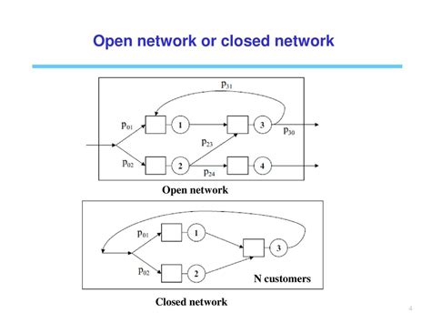 Queueing Networks Ppt Download