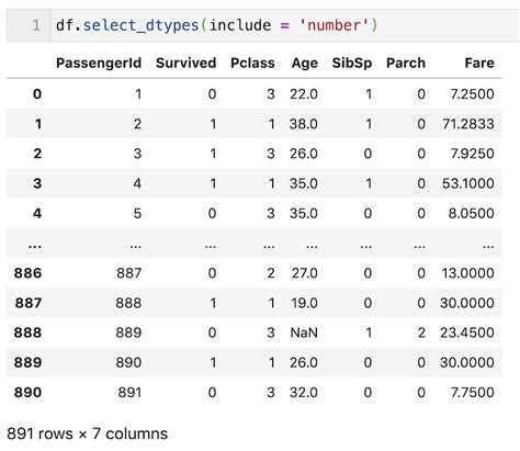 Python図解Pandas DataFrameで特定のデータ型の列を抽出する方法select dtypes メソッド を解説