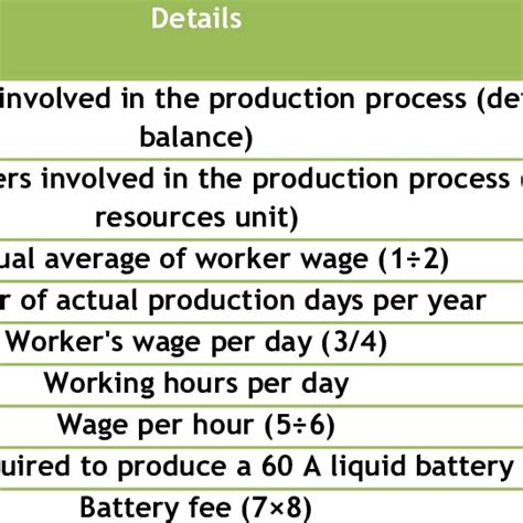 Calculation Of Operating Costs Download Scientific Diagram