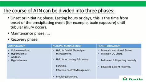 Acute Tubular Necrosispptx