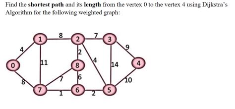Solved Find The Shortest Path And Its Length From The Vertex Chegg