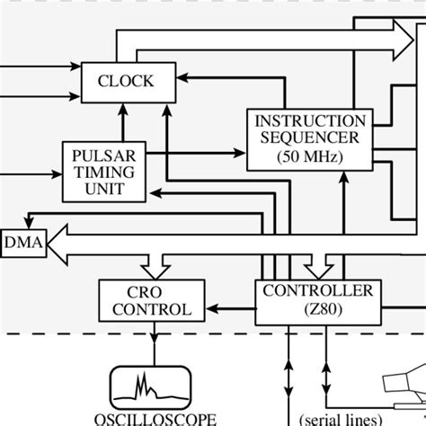 1 Block Diagram Of Integrator Download Scientific Diagram