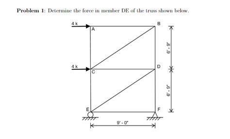 Solved Use The Method Of Sections Select A Cut Such That Chegg