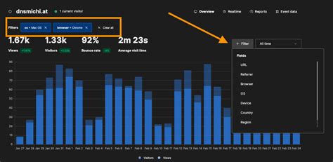 GDPR Compliant Website Analytics With Umami Incl OpenTofu Ansible In