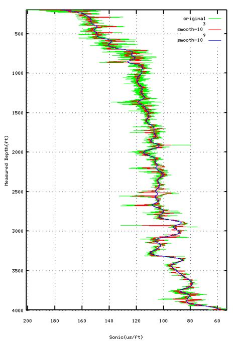 Ensiklopedi Seismik Online Well Log Data