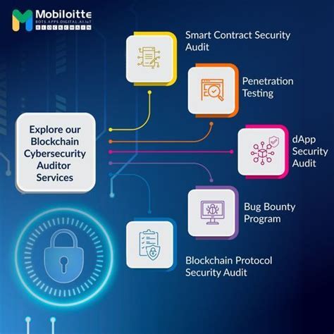 Blockchain Arotocol Security Audit Smp