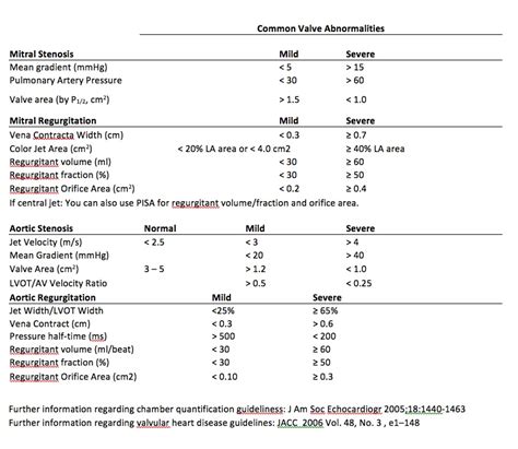Basic Echo Reference UW Cardiology Fellows
