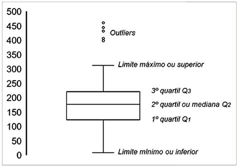 Schematic Of A Boxplot Diagram Source Author 2022 Download