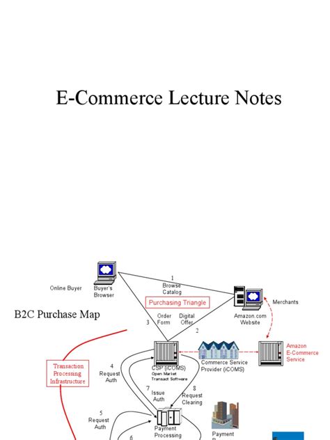 3 3 E Commerce Lecture Notes Pdf E Commerce Internet And Web
