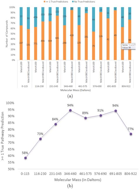 Metabolic Pathway Predictions For Metabolomics A Molecular Structure Matching Approach Pmc