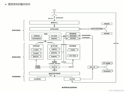 hadoop、hive、spark、flink、flume基本概念 hadoop spark hive csdn博客