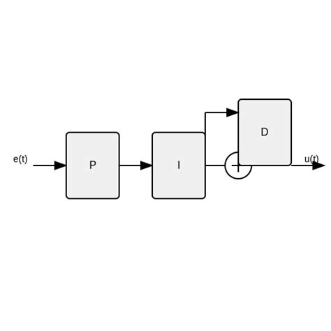 Closed Loop Control Systems Tutorials On Electronics Next Electronics