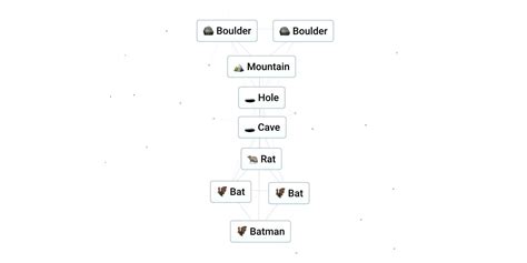 Infinite Craft How To Make Batman