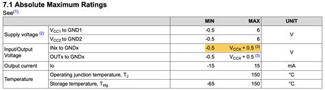 Faq Can A Digital Signal Be Applied To Digital Isolator Input When Its Respective Vcc Is 0v