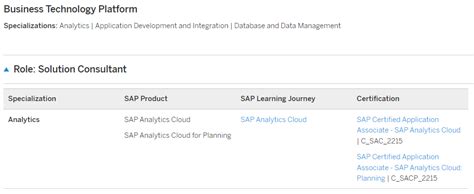Difference Between Two Certifications For Sap Anal Sap Community