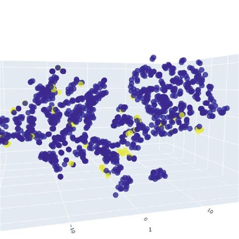 3d Plot Of The Time Series Anomalies In The Iot Internet Of Things