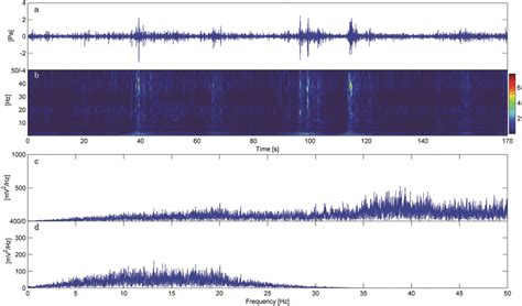Infrasound Signals Generated From Debris Flows In The Period Of Download Scientific Diagram