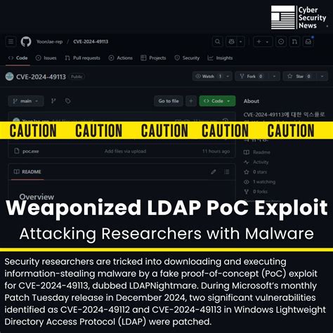 Cybersecurity Vulnerability Cyber Security News