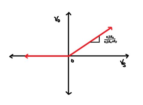 Find Expressions For The Voltage Vo In Figure Where D Quizlet