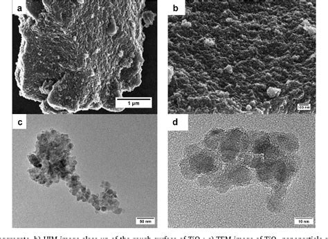 Figure 2 From Sol Gel Graphene Tio2 Nanoparticles For The Photocatalytic Assisted Sensing And