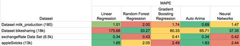 Rolling Window Regression A Simple Approach For Time Series Next Value Predictions My Views