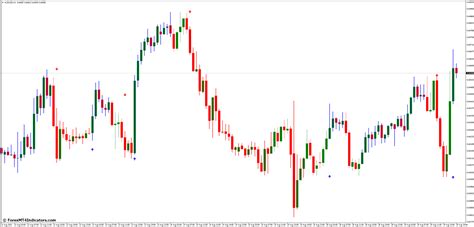 Entry Signal Mt4 Indicator