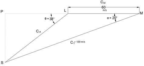 reaction turbines questions and answers sanfoundry