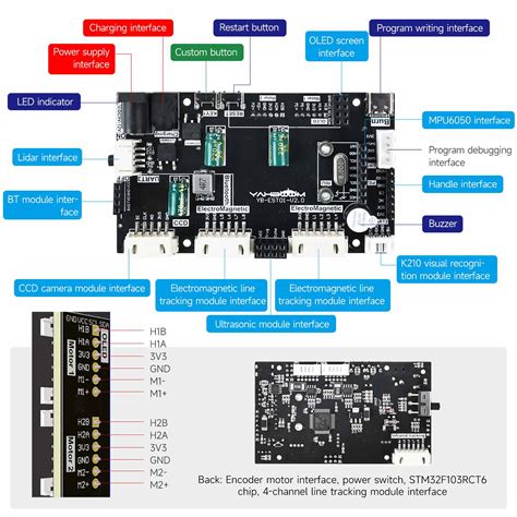 Stm32 Development Boarddrive Board