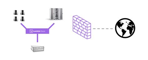Lambda Stack An Ai Software Stack Thats Always Up To Date