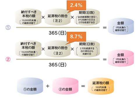 確定申告、間に合わなかった…延滞税はいくら？対処法も解説 Kaikeizine ~ Utalasin