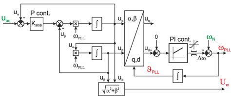 Single Phase Sogi Pll Synchronization Used For Ac Voltage Download