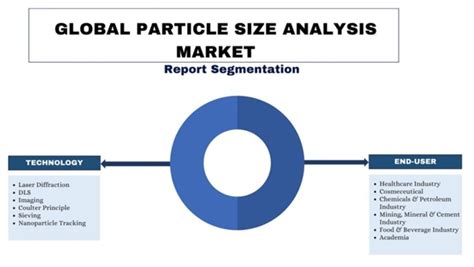 Particle Size Analysis Market Size Share Growth And Forecast To 2032