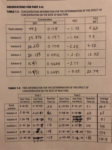 Solved Plot Two Graphs Using The Data From Table 11 And The