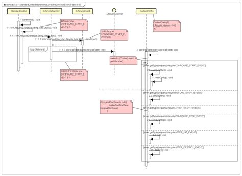 Tomcat启动解析webxml源码分析tomcat解析webxml源码 Csdn Csdn博客