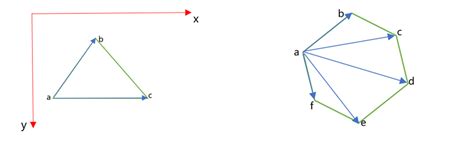 凸多边形判断求解两个任意凸多边形的iou值 Csdn博客