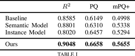 Simultaneous Semantic And Instance Segmentation For Colon Nuclei Identification And Counting