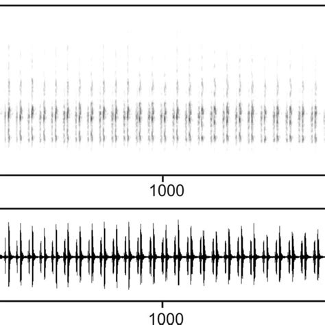 Audiospectrogram And Corresponding Oscillogram Of A Long Advertisement