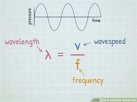 Recommendation Formula Of Wavelength Equation For Fermentation